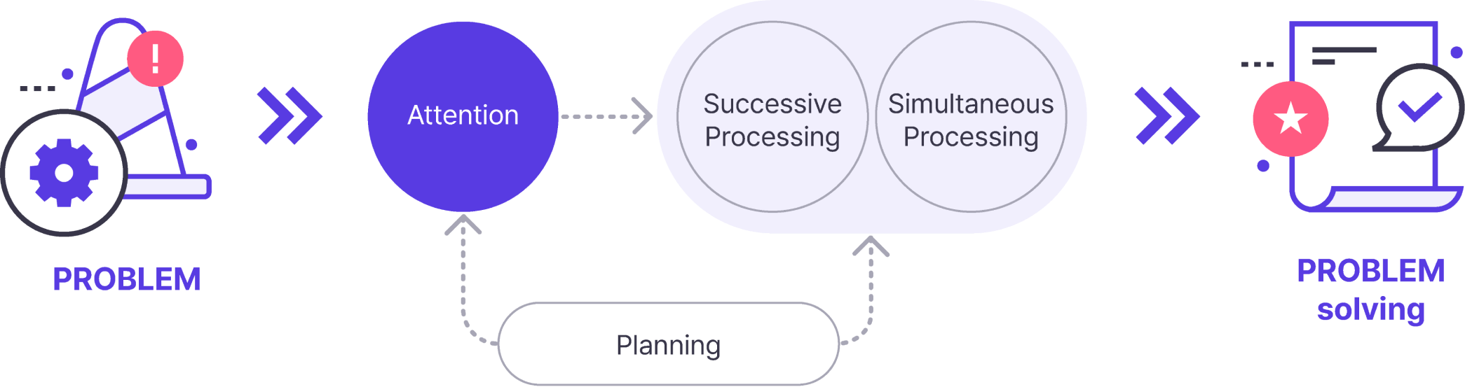뇌 기반 재능 발굴의 시작 케이패스(K-PASS)